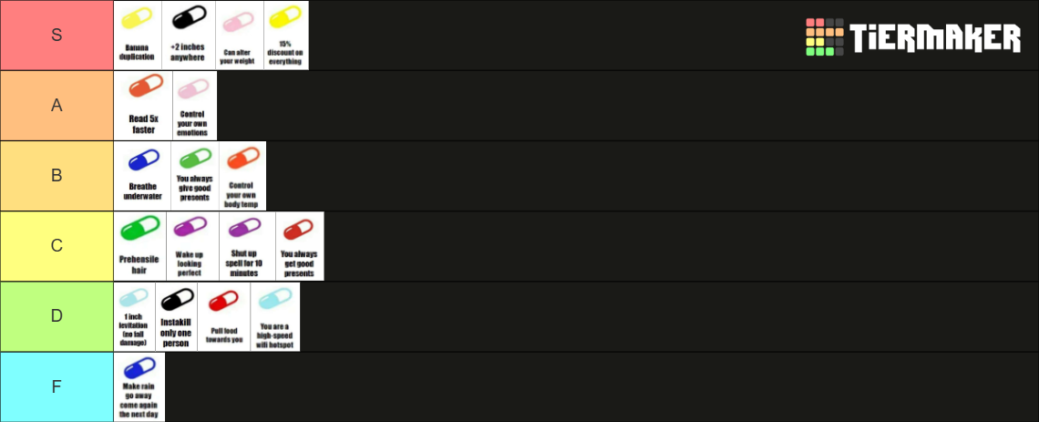 COMPLETE Budget superpowers Tier List (Community Rankings) - TierMaker