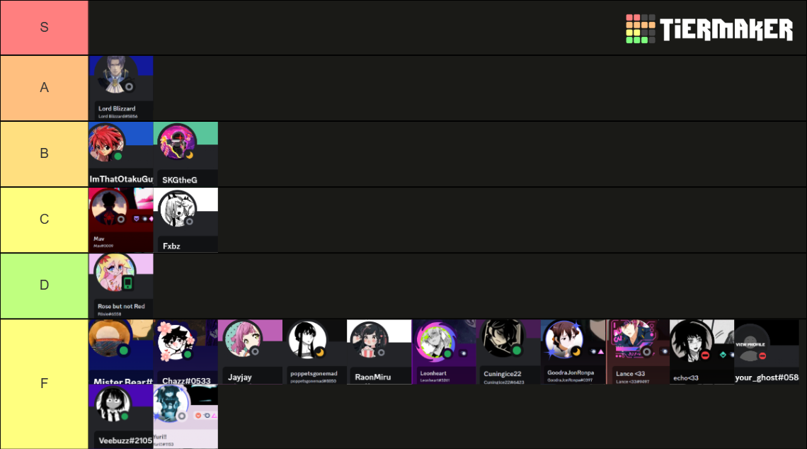 Shujinko (cool people) Tier List (Community Rankings) - TierMaker