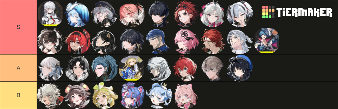 WuWa - Wuthering Waves All Characters Tier List (Community Rankings ...