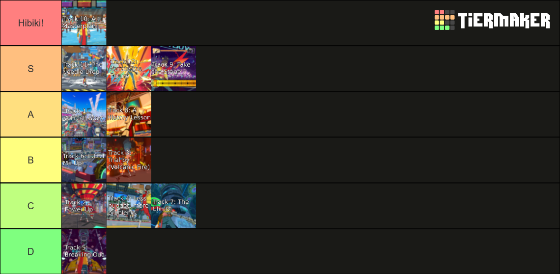 Hi-Fi Rush Tracks Tier List (Community Rankings) - TierMaker