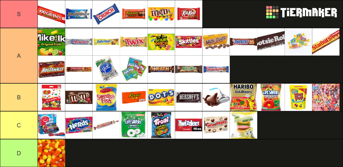BEST HALLOWEEN CANDIES OF ALL TIME Tier List (Community Rankings ...