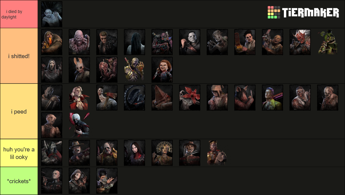 DbD killer tierlist [9.3.0] Tier List (Community Rankings) - TierMaker