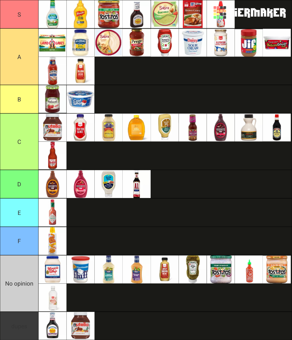 The ULTIMATE Condiment, Dip, and Sauce Ranker Tier List (Community ...
