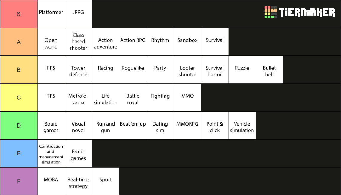 Video game genres Tier List (Community Rankings) - TierMaker