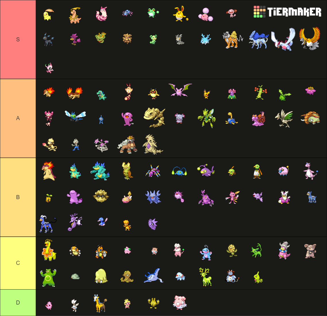 Gen 2 Shiny Pokemon Tier List (Community Rankings) - TierMaker