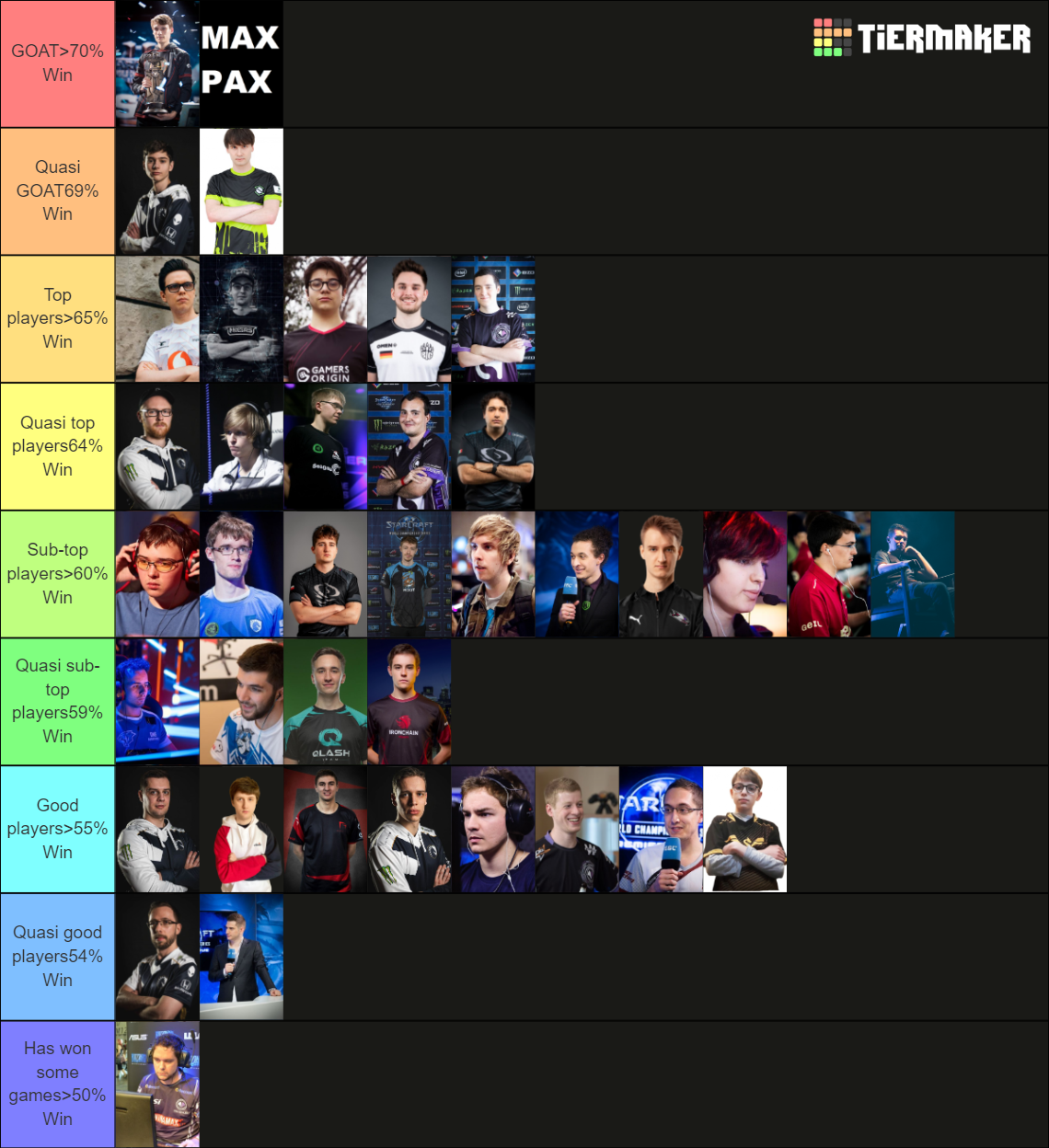 Starcraft 2 Best Foreigners of All Times Tier List (Community Rankings ...