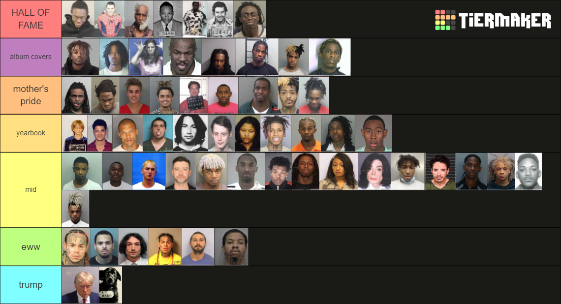 Iconic Mughsots Tier List (Community Rankings) - TierMaker