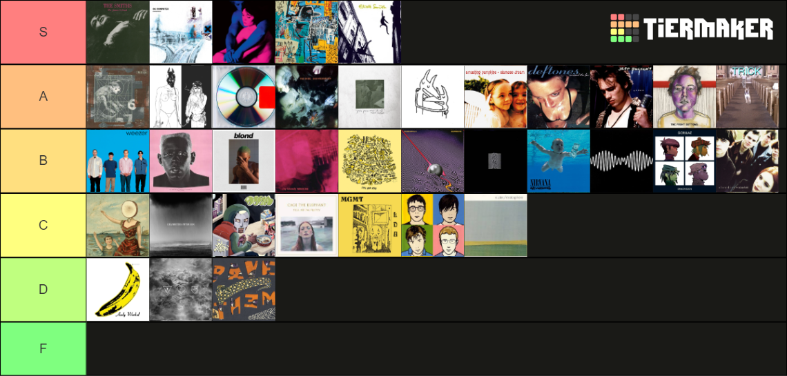 Male Manipulator Artists Tier List (Community Rankings) - TierMaker