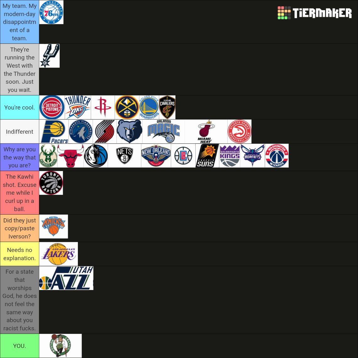 Recent NBA Tier Lists - TierMaker