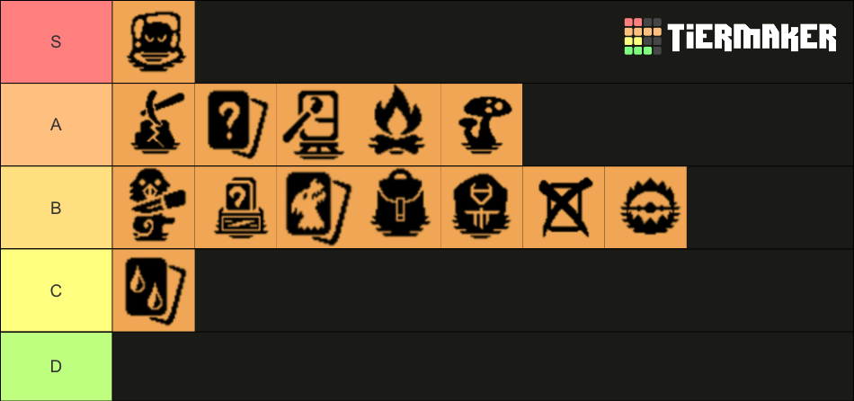 Inscryption Map Spot Tier List (Community Rankings) - TierMaker
