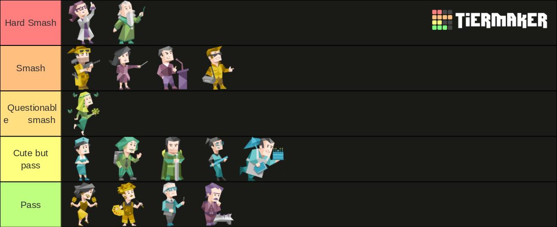 MBTI (16Personalities) Tier List (Community Rankings) - TierMaker