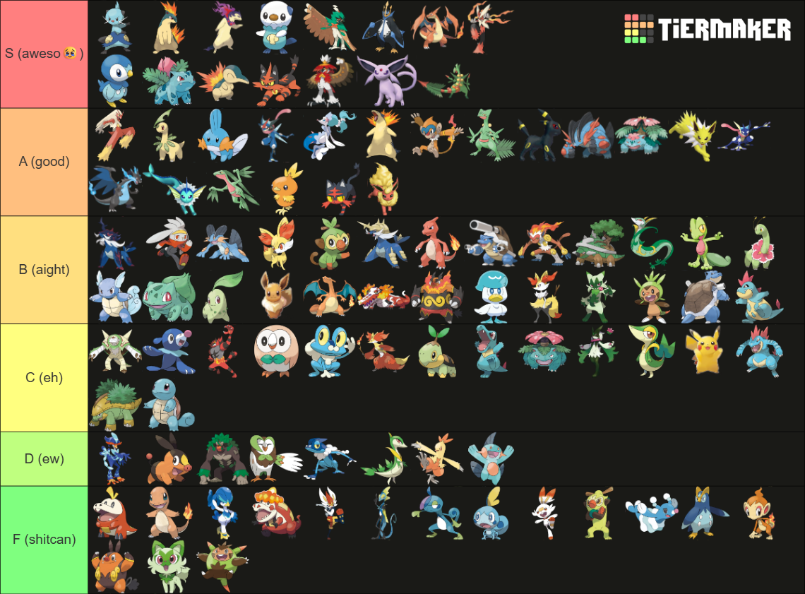 Pokémon Starter (2025) Tier List (Community Rankings) - TierMaker