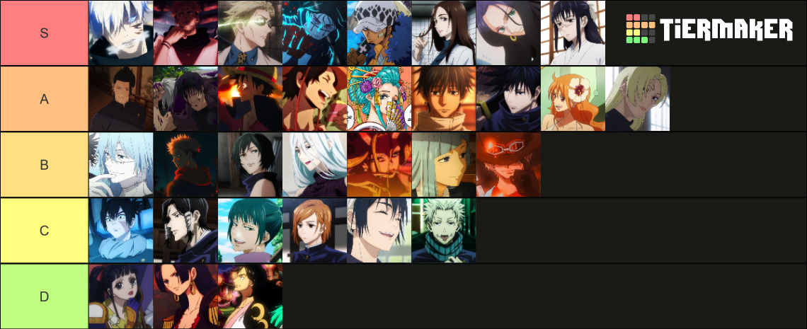 Anime Rating Tier List (Community Rankings) - TierMaker