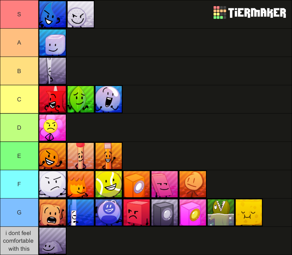 BFDI (800+ characters and new icons) Tier List (Community Rankings ...
