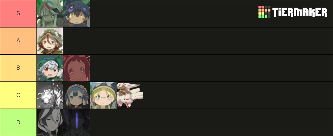 made in abyss main characters Tier List (Community Rankings) - TierMaker