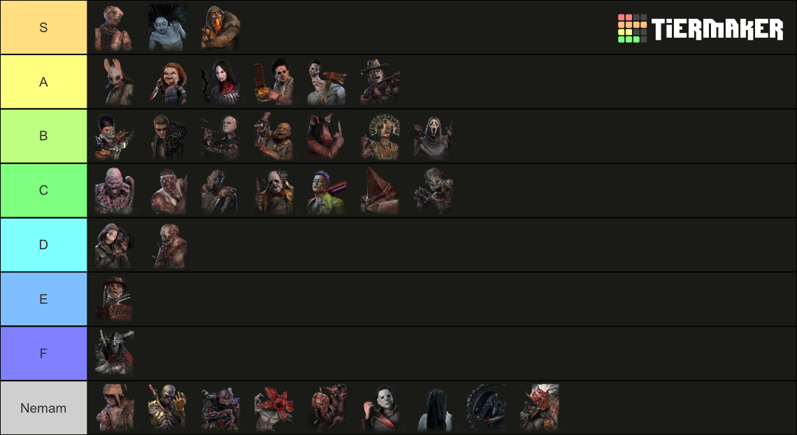Dead by daylight all killers (Vecna) Tier List (Community Rankings ...