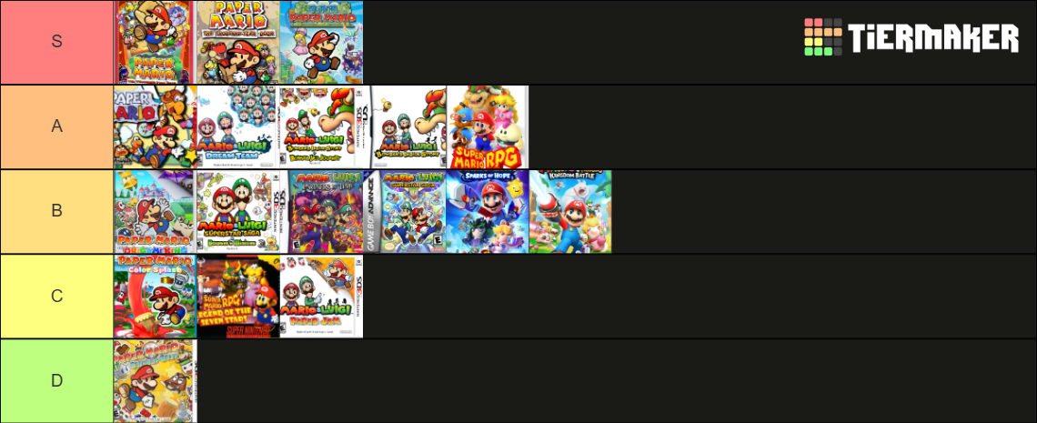 Every Mario RPG Tier List (Community Rankings) - TierMaker