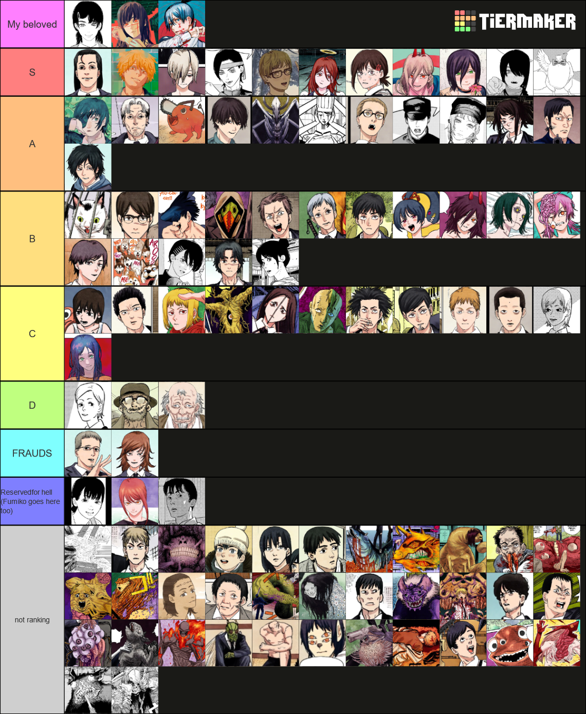 Ultimate Chainsaw Man Characters (Part 2 included, 100+ ch.) Tier List ...