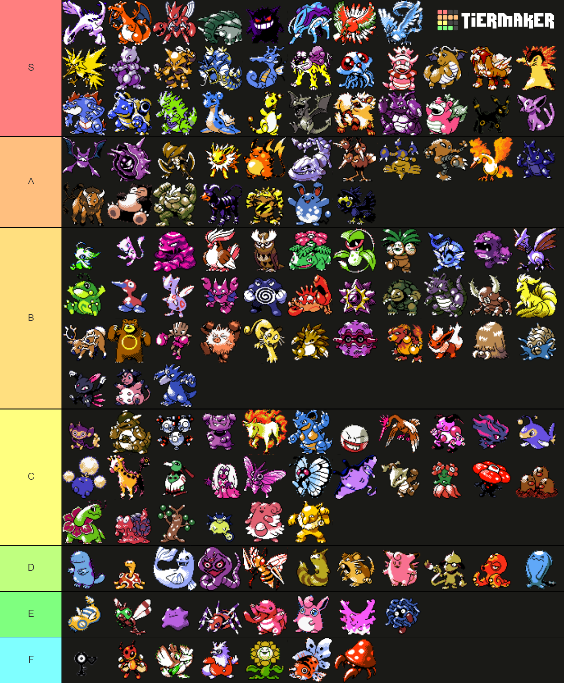 Pokémon Crystal™️ Sprite Artworks Tier List (Community Rankings ...