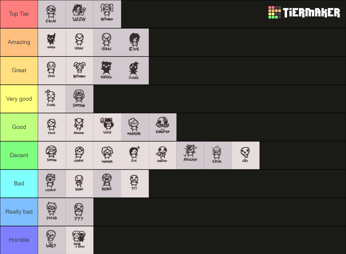 The Binding of Isaac Repentance Characters Tier List (Community Rankings) - TierMaker