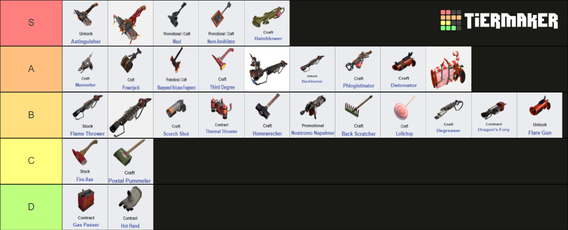All Pyro specific weapons +reskins Tier List (Community Rankings ...