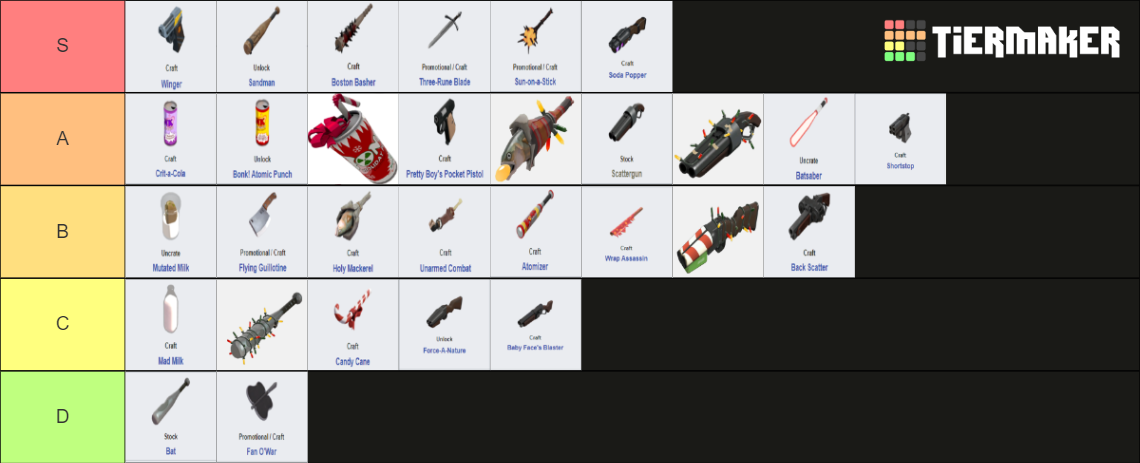 All Scout specific weapons +reskins Tier List (Community Rankings ...