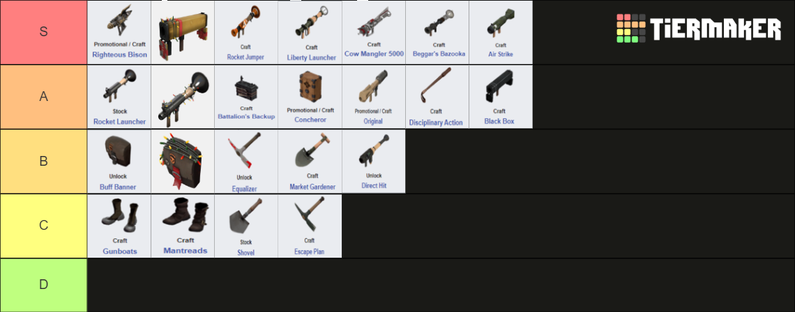 All Soldier specific weapons +reskins Tier List (Community Rankings ...