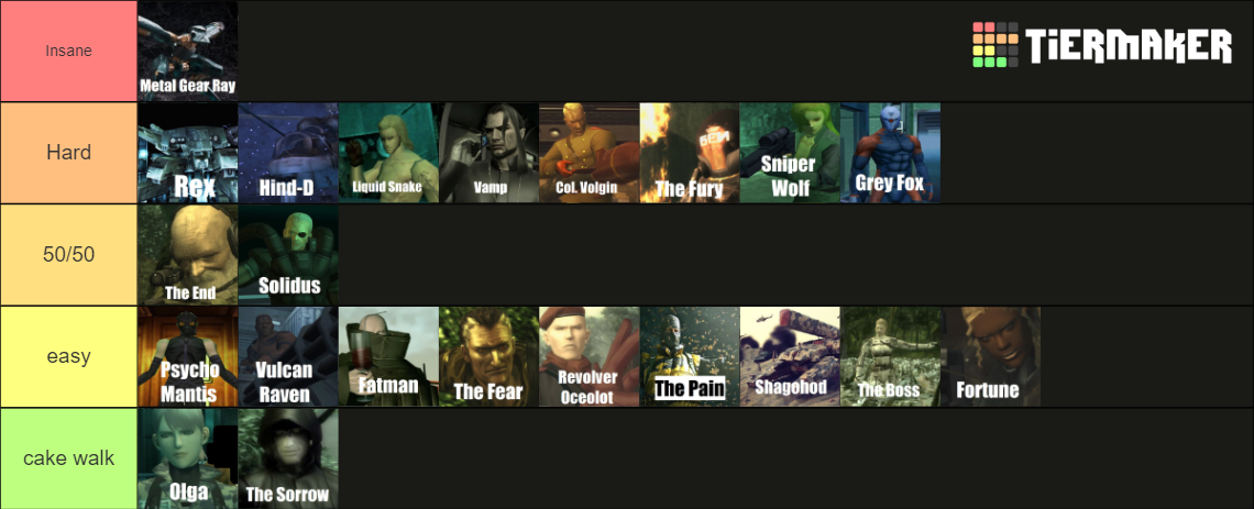 MGS Boss (Including Portable Ops) Tier List (Community Rankings ...