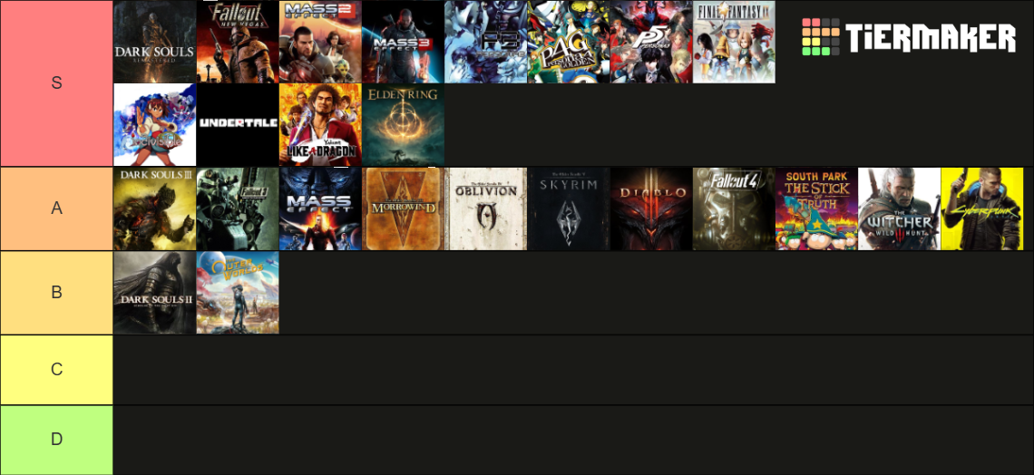 Ultimate RPG Tier List (Community Rankings) - TierMaker