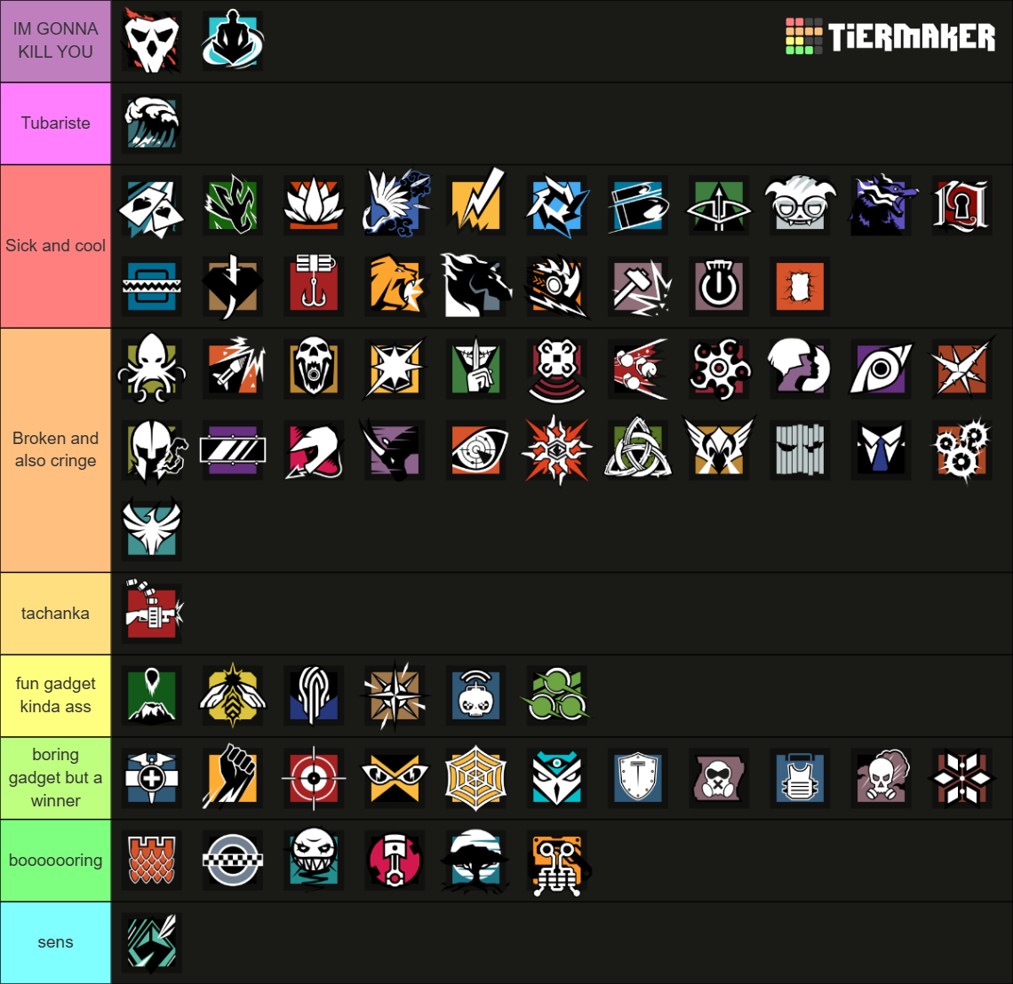 R6 Ranking Operators Y0 to Y9 Tier List (Community Rankings) - TierMaker