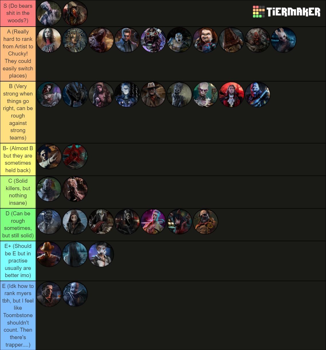 DBD Killers [8.2.0] Tier List (Community Rankings) - TierMaker