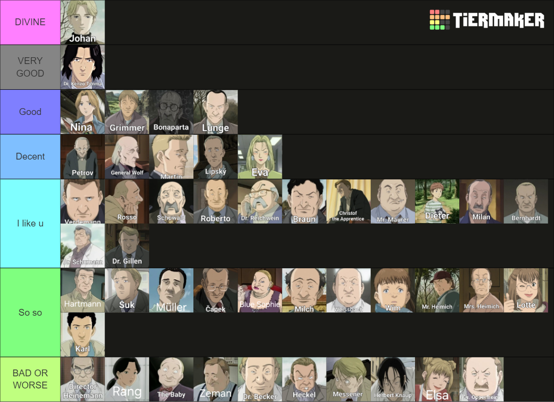 Monster Anime Characters Tier List (Community Rankings) - TierMaker