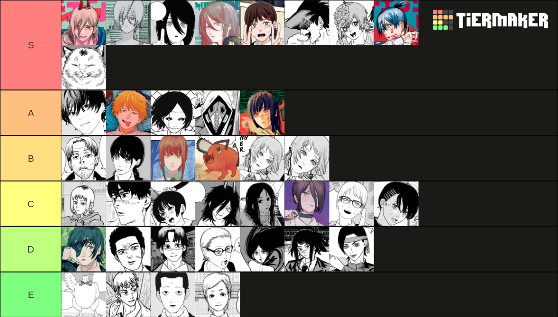 Chainsaw Man All Characters (Manga) Tier List (Community Rankings ...