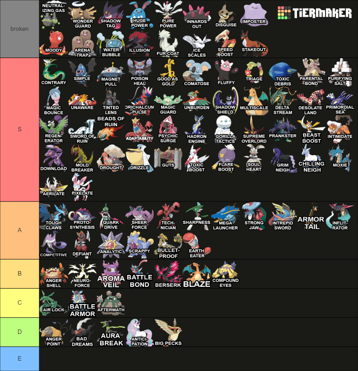 All pokemon abilities Tier List (Community Rankings) - TierMaker