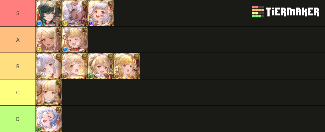 GBF Base Zodiacs (2024) Tier List (Community Rankings) - TierMaker