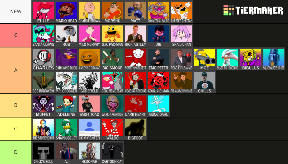 Lawl Odyssey^4 Empty Slot Contestants Tier List (Community Rankings ...