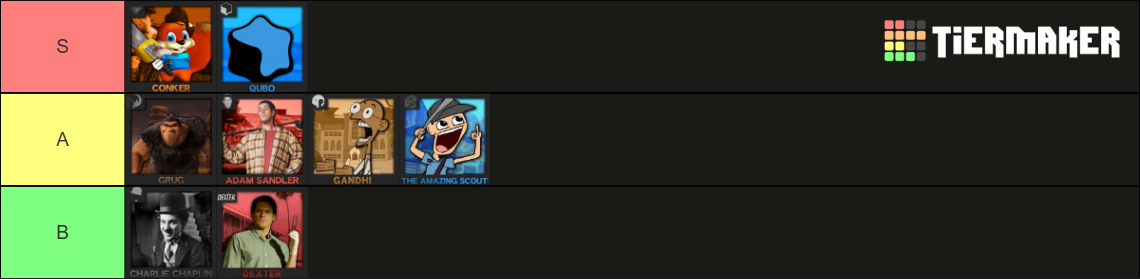 Legendary's Considered Fighters V5 Tier List (Community Rankings ...