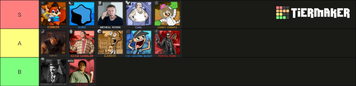 Legendary's Considered Fighters V5 Tier List (Community Rankings ...