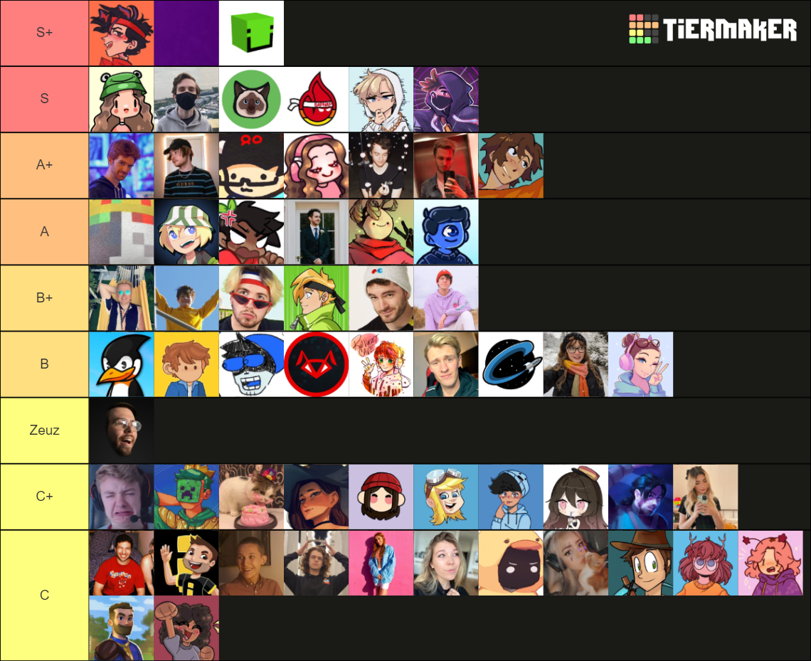 Every MCC Season 1-4 Player (1-36) Tier List (Community Rankings ...