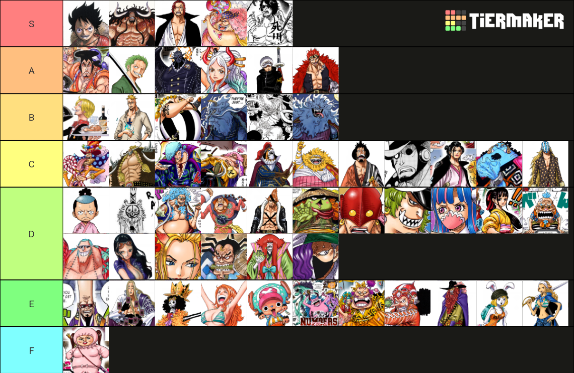 Wano Power Scale Tier List (Community Rankings) - TierMaker