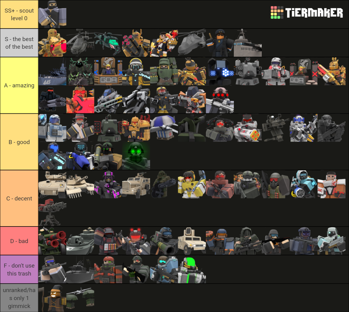 TDX Tower Paths [Combat Drone] Tier List (Community Rankings) - TierMaker