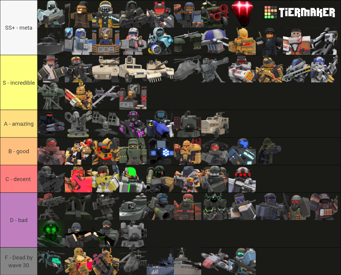 Tower Defense X (TDX) Tower Paths [Nightmare] Tier List (Community ...
