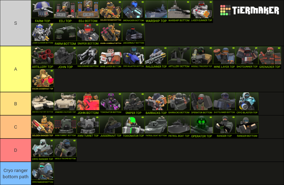 TDX Tower Paths (v2.0.0) Tier List (Community Rankings) - TierMaker