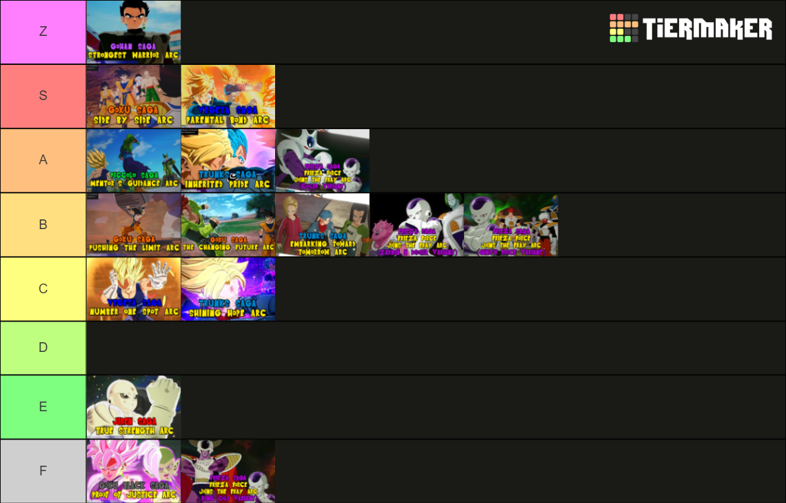 Dragon Ball Sparking Zero What-If Arcs Tier List (Community Rankings ...