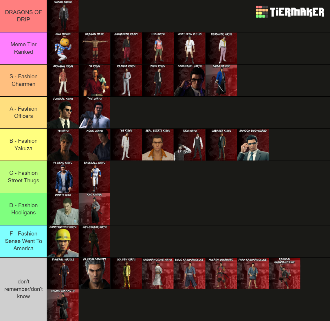 RGG Games' Outfits & Tattoos Tier List (Community Rankings) - TierMaker