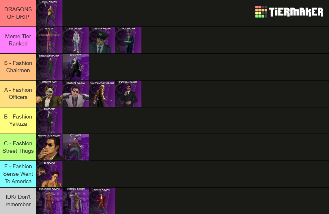 RGG Games' Outfits & Tattoos Tier List (Community Rankings) - TierMaker