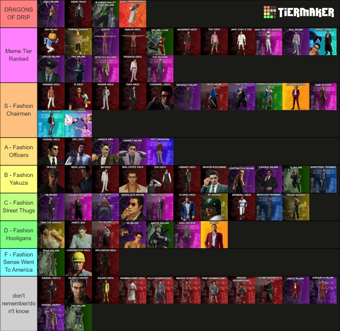 RGG Games' Outfits & Tattoos Tier List (Community Rankings) - TierMaker