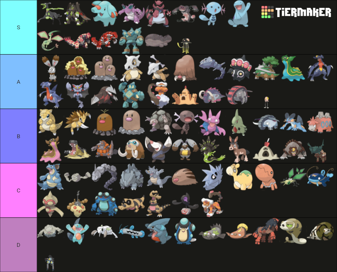 All Ground Type Pokemon (Gen 9 Included) Tier List (Community Rankings ...