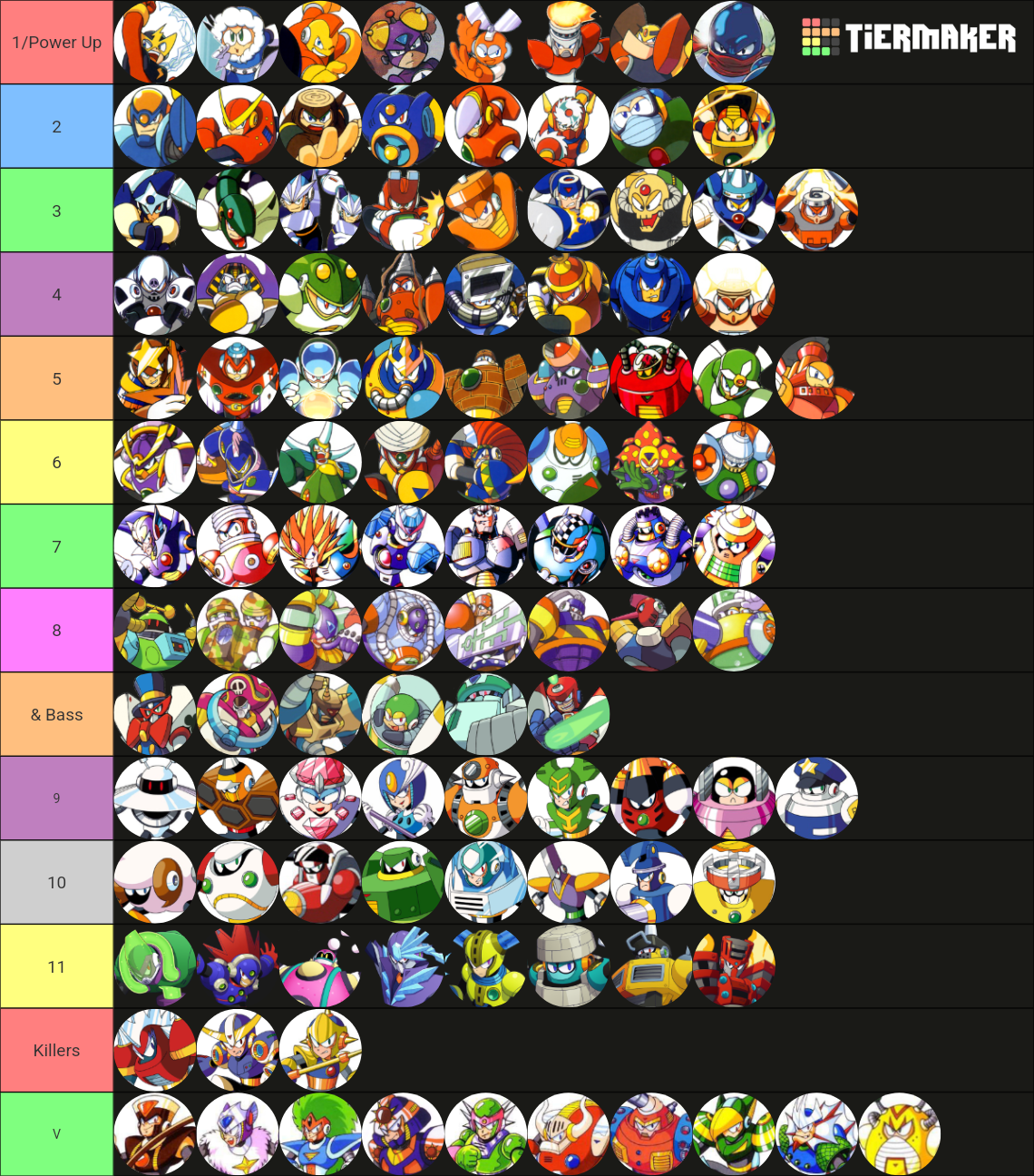 All of the mega man robot masters Tier List (Community Rankings ...