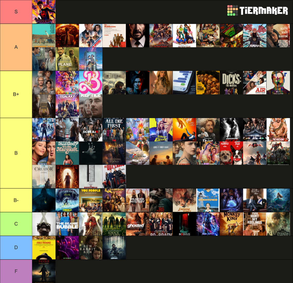 2023 Movie Tier List (Community Rankings) - TierMaker